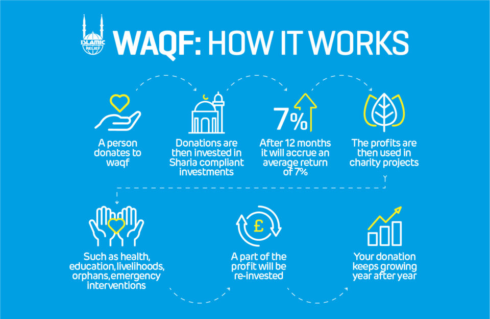 Waqf - Islamic Relief Ireland